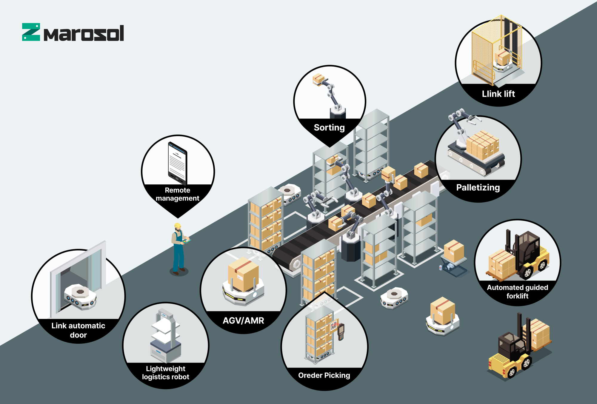 Marosol Achieves 200% Growth in Robot Solution Revenue in 2023 - WOWTALE