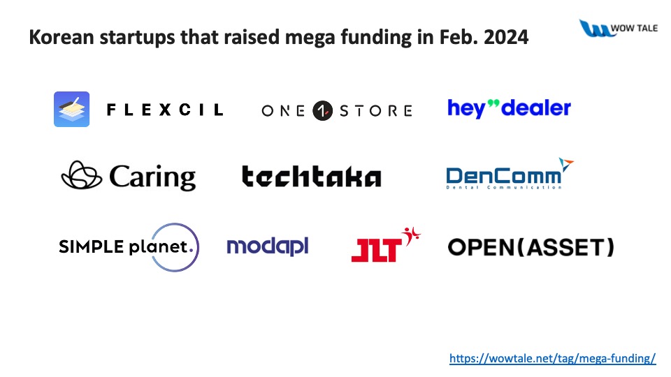 [Korean Startup Weekly News #8] Korea’s Startup Boom: Mega-Funding Highlights in February 2024 ...