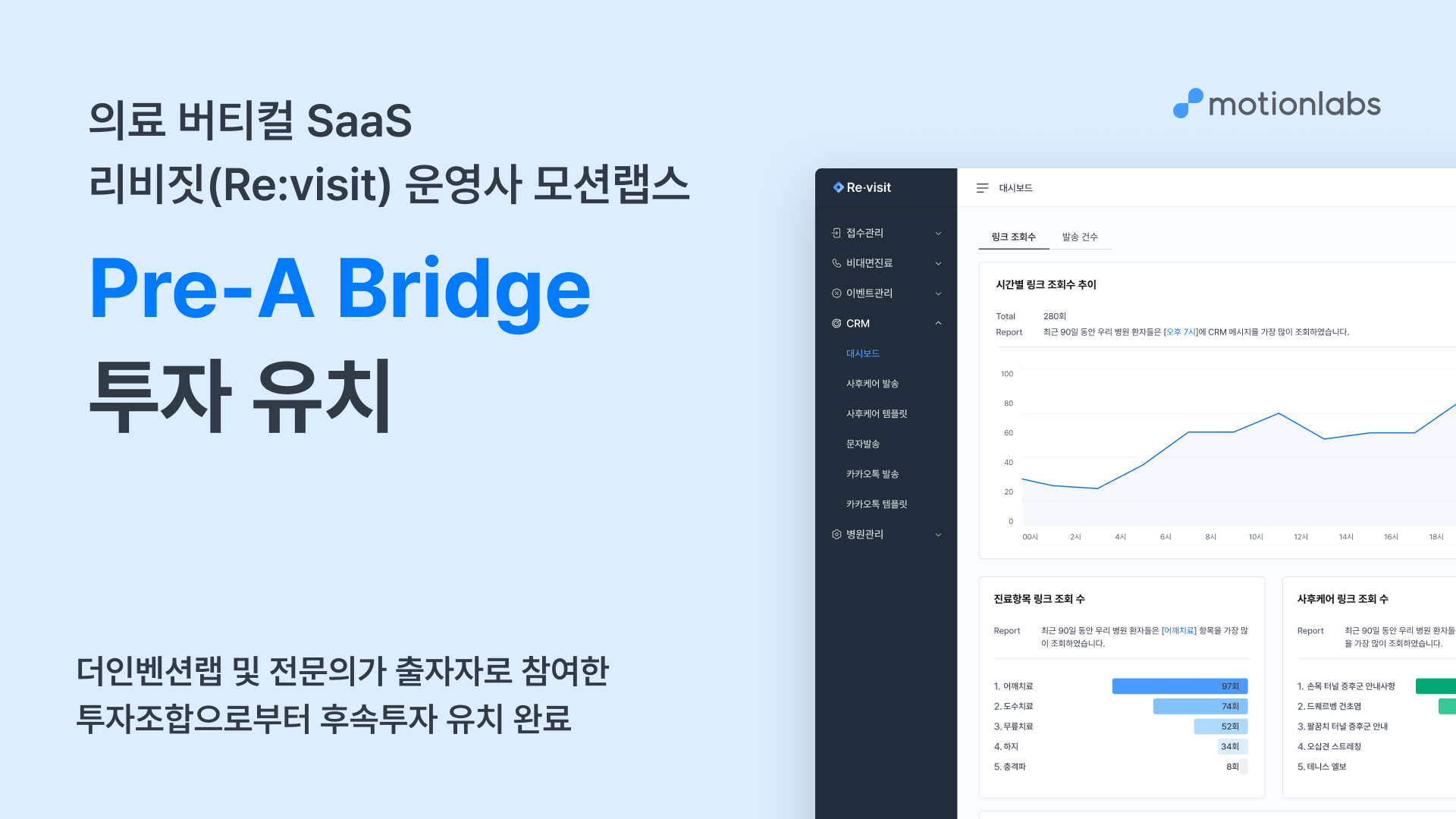MotionLabs Secures $440K Pre-Series A Investment for Re:Visit Solution - WOWTALE