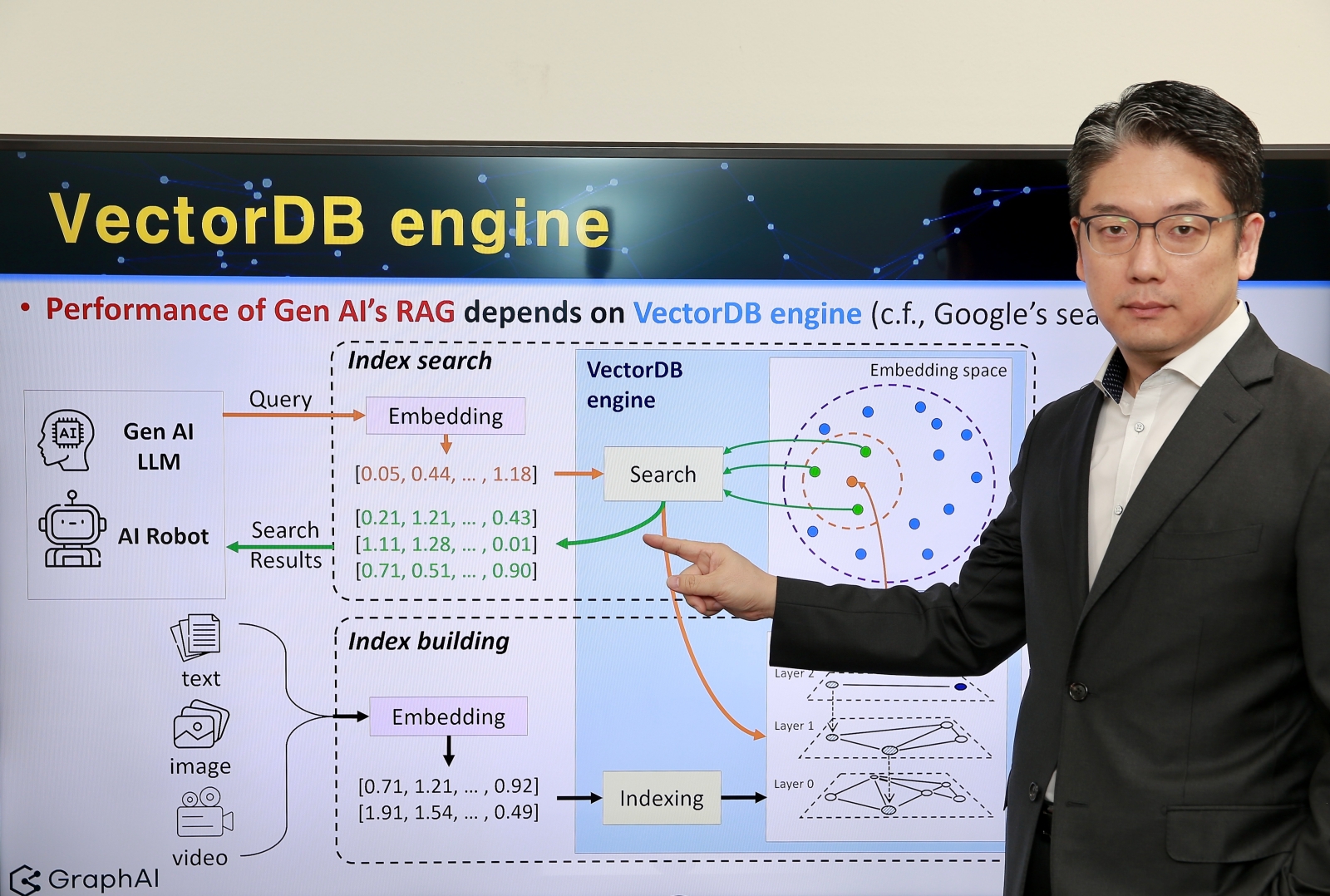 GraphAI's Vector Database Technology Gets Boost from $2.3M Investment - WOWTALE