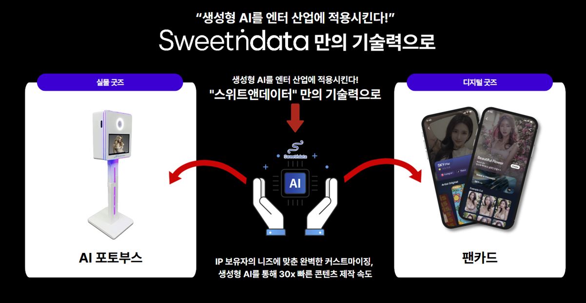 Sweetndata Secures Seed Funding to Revolutionize Fandom Content with AI and Global Expansion ...