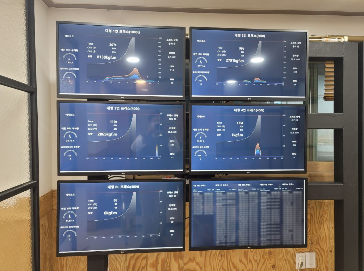 SIZL Gains USD 18M Investment, Targets 2026 IPO and Market Growth - WOWTALE